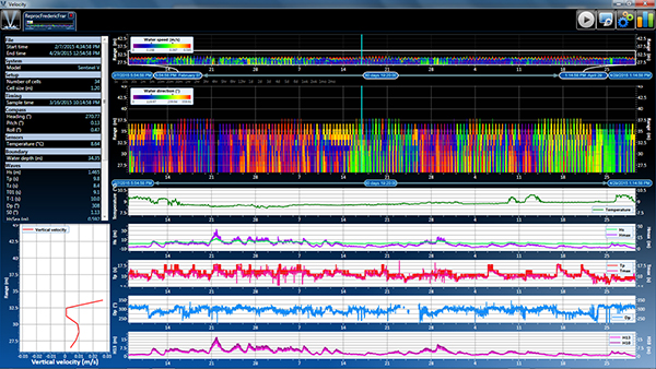 Sentinel V Waves Array | Marine Applications